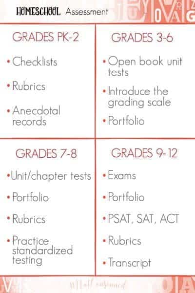 A Simple and Effective Plan for Homeschool Assessment