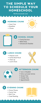 Simple Homeschool Schedule for Working Moms